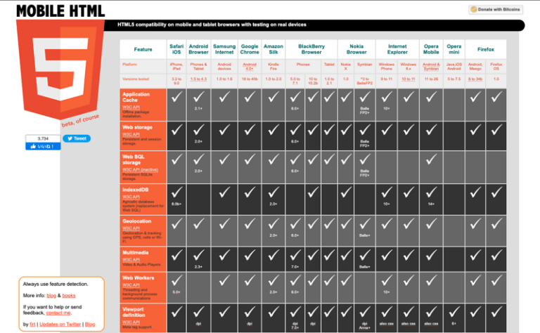 HTML/CSSのブラウザ対応状況を確認できるサイトまとめ - RU DESIGN